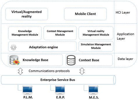 Software Architecture Supporting Artur Framework Download Scientific