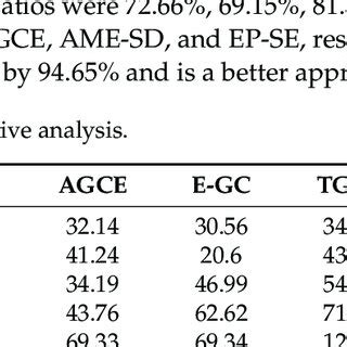 Comparison Of Predictive Analysis Download Scientific Diagram