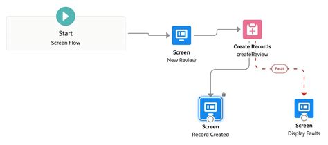 Create A Candidate Rating Flow Salesforce Trailhead