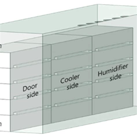 The Division Of Analysis Domains For Flow Analysis In The Symmetric Cfd Download Scientific