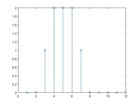 how dynamic neural networks work matlab and simulink