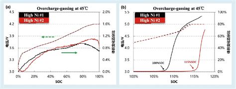Iest In Situ Battery Gassing Volume Analyzer