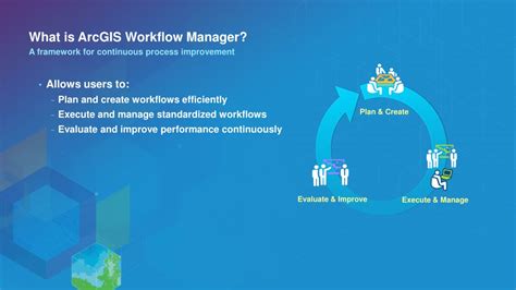 ppt automating data quality control workflows with arcgis workflow