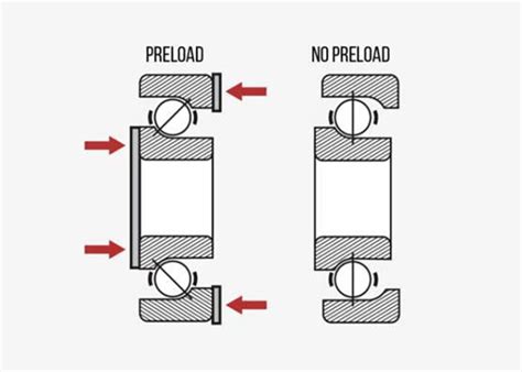 Efficiency Boost Optimize Performance With Preloading Fhd