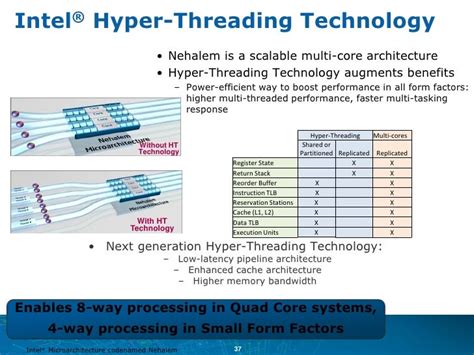 intel® hyper threading technology nehalem