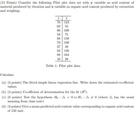 Solved Consider The Following Pilot Plot Data Set With Y