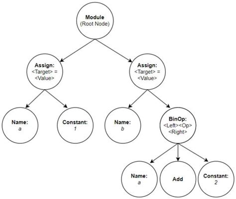 Enhancing Program Synthesis With Large Language Models Using Many