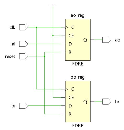 Taking Xilinxs Advice On Reducing Routing Congestion