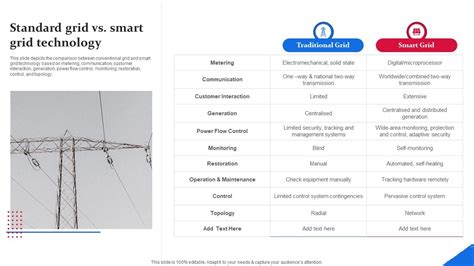 Standard Grid Vs Smart Grid Technology Smart Grid Components PPT Sample