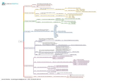 Arduhack Arduino Blueprint Pdf Arduhack Arduino Blueprint Pdf