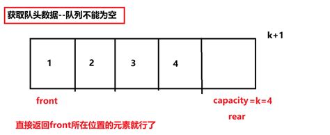 【leetcode刷题指南】 设计循环队列 Csdn博客 【leetcode刷题指南】 设计循环队列 Csdn博客