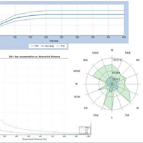 Examples Of Source Data Used For Assessment Of Risk Of Leakage From Download Scientific Diagram
