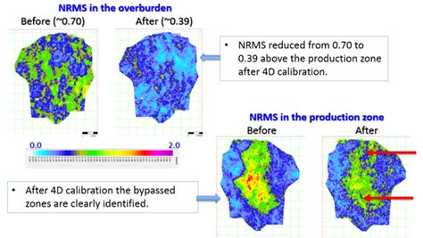 Time Lapse Seismic Analysis And 4d Calibration Iqi