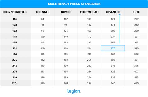 Bench Press Conversion Chart One Rep Max 1rm Calculator Bench