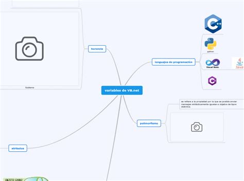 Variables De Mind Map
