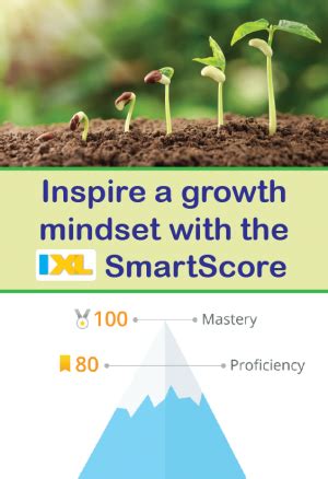 Growth Mindset And The IXL SmartScore IXL Official Blog