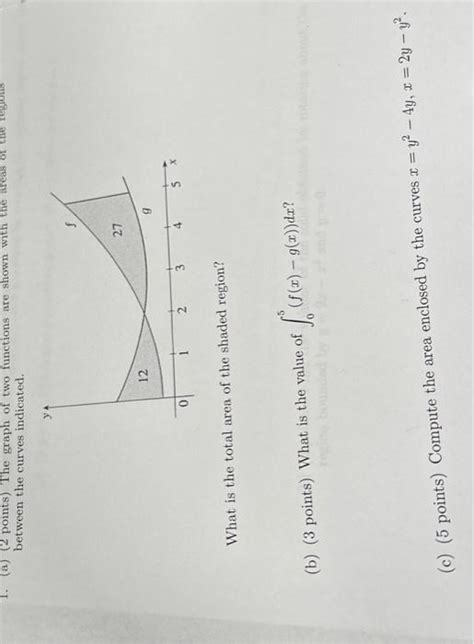 Solved A Points The Graph Of Two Functions Are Shown Chegg