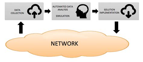 Automating Network Optimization Part 2 Gnome Meeting