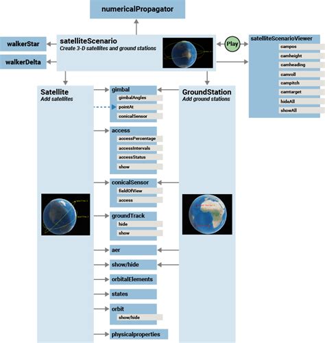 Satellite Scenario Basics
