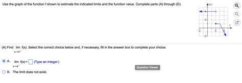 Solved Af X Use The Graph Of The Function F Shown To Chegg Com
