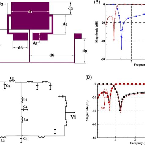 A Initial Resonator B Lc Equivalent Circuit Of Initial Resonator Download Scientific