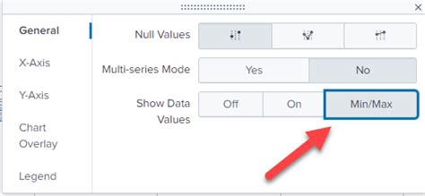 Re How To Show Data Labels For Min And Max Number Splunk Community