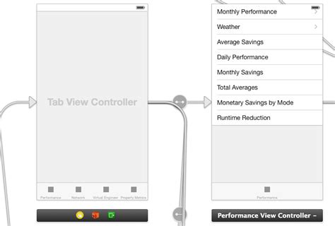Ios Xcode 5 Storyboard Tab View Not Showing Table Cell Text Stack