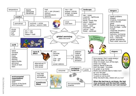 Mind Map Global Warming Discussion S… English Esl Worksheets Pdf And Doc