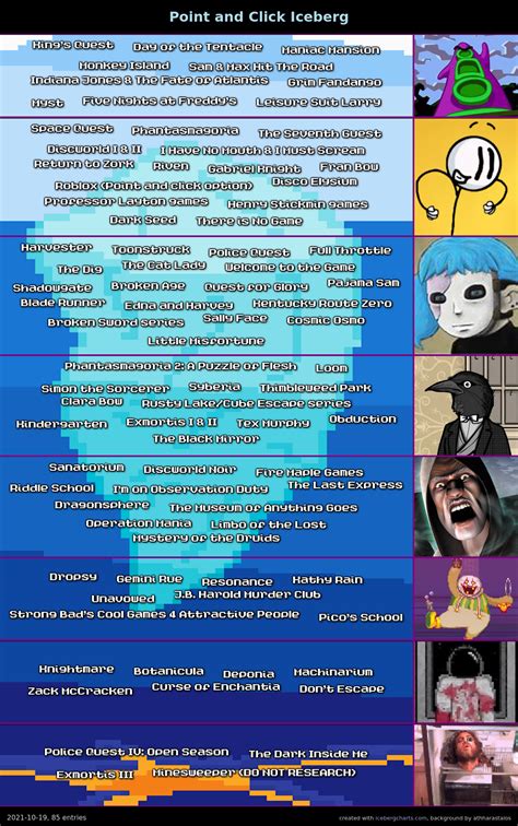 A Point And Click Videogame Iceberg By Ftzpltc Ricebergcharts