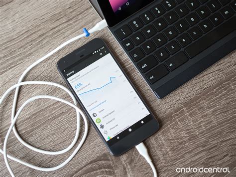 Best Car Chargers For Google Pixel Aivanet