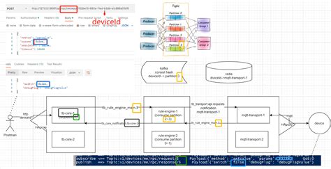 Iot Thingsboard 微服务分布式 Mqtt设备控制 架构与可用性分析thingsboard 微服务架构 Csdn博客