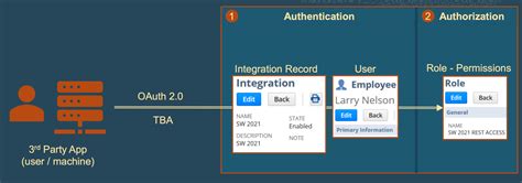How To Create An Access Token With The Administrator Role In Netsuite Suite Insider