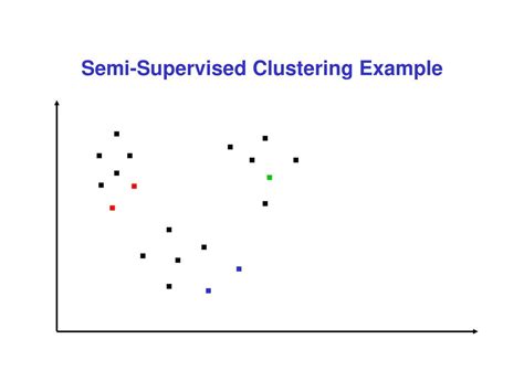 Constrained Clustering Semi Supervised Clustering Ppt Download