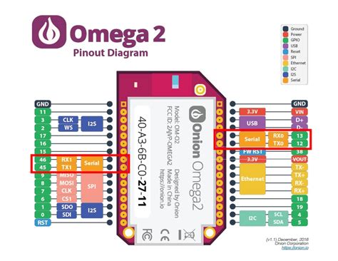 Serial Communication From The Command Line Onion