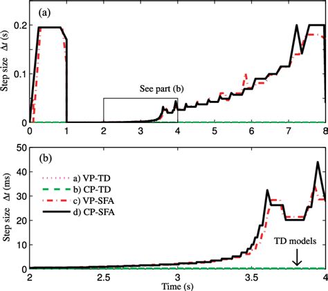Figure 7 From A Constant Parameter Voltage Behind Reactance Synchronous
