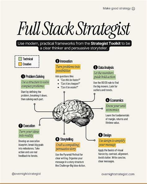 110 Frameworks Ideas In 2025 Personal Development Skills Good