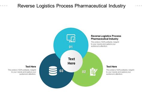 Reverse Logistics Process Pharmaceutical Industry Ppt PowerPoint Presentation Model Outline Cpb Pdf