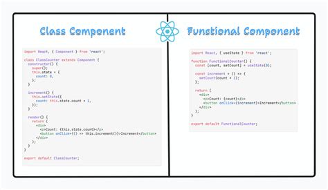 How To Use React Hooks A Step By Step Guide For Beginners The Ankur