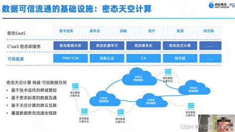 隐语第一课：数据可信流通 从运维信任转向技术信任 隐语数据流通性能 csdn博客