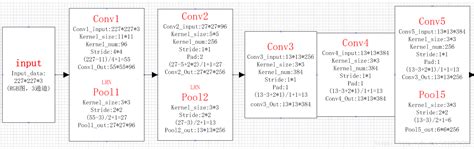 图像识别——alexnet原理解析及实现 alexnet各层计算 csdn博客