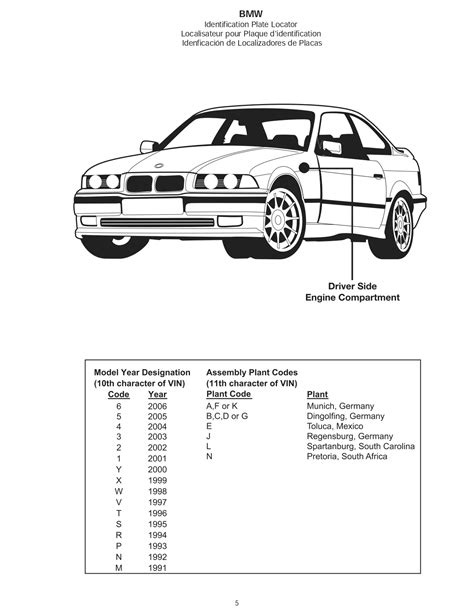 2006 Bmw Paint Codes And Color Charts