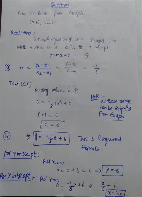 [solved] The Graph Of A Linear Function F Is Shown A Identify The Slope Course Hero