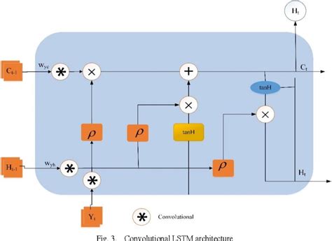 Figure 3 From Efficiency Analysis Of Firefly Optimization Enhanced Gan Driven Convolutional