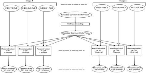 flowchart of the proposed decompression process download scientific