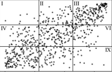 2a Left Prediction Performance For Each Model Iteration On The Download Scientific Diagram