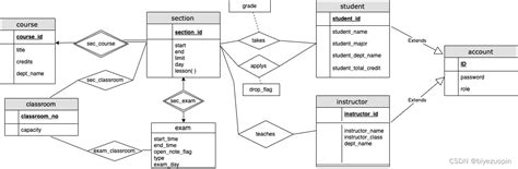 基于python实现的选课系统python学生选课系统 Csdn博客