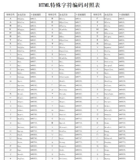 特殊字符的表示方法 Csdn博客