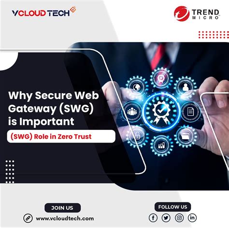 Vcloud Tech On Linkedin Online Cyberthreats Websites Data Browsing Data Cybersafety…