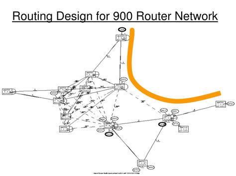 Ppt Routing Design In Operational Networks A Look From The Inside
