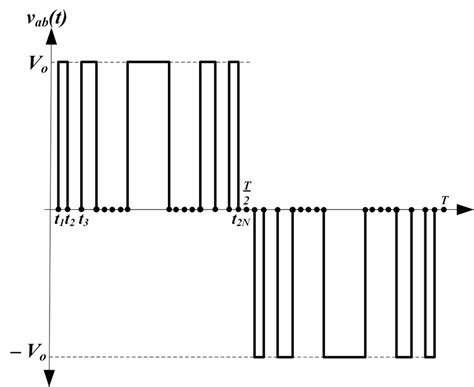 Structure Of Output Line Voltage Download Scientific Diagram